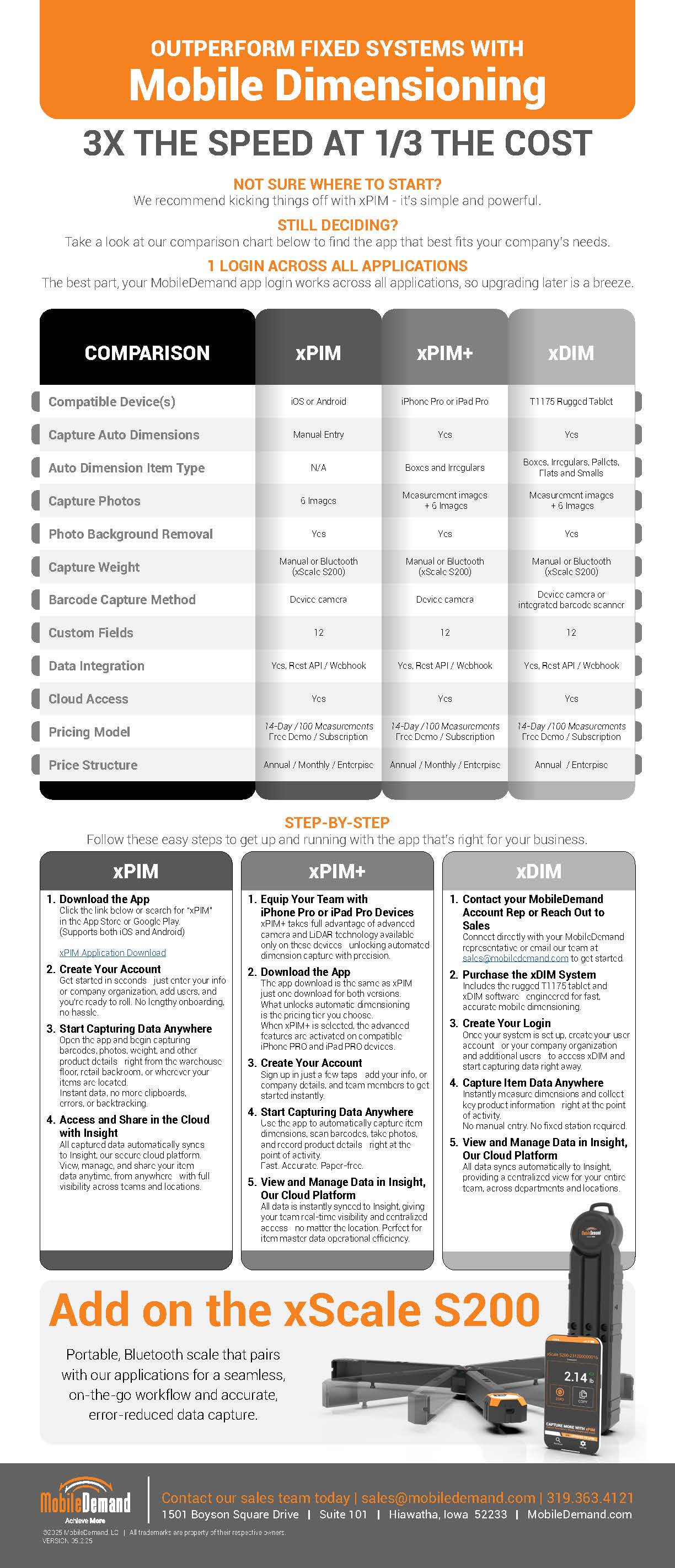 xPIM App | MobileDemand